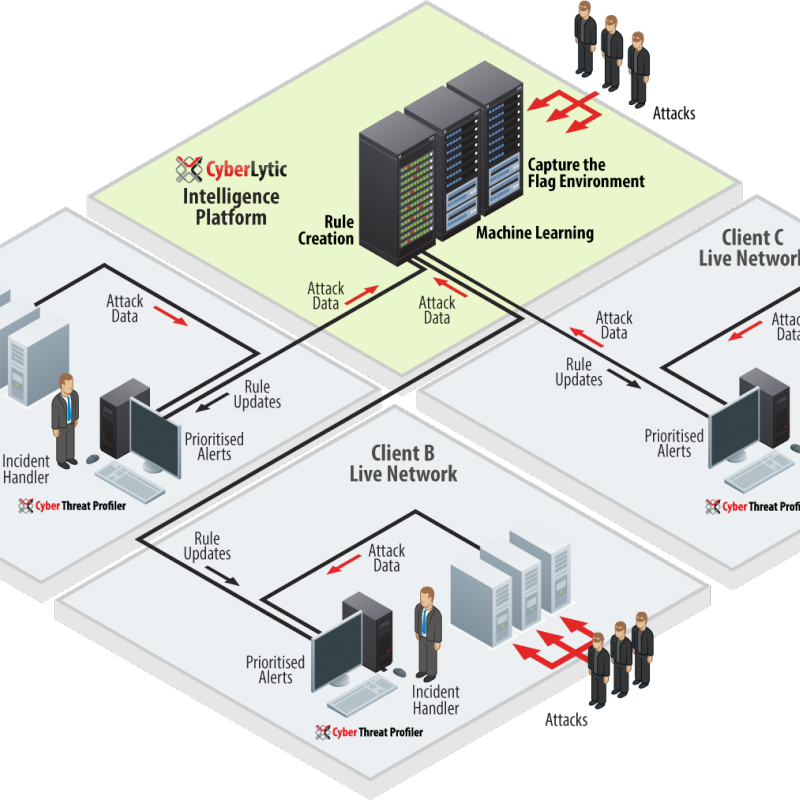 Protecting organisations against cyber attacks | Cyberlytic | Crowd2Fund